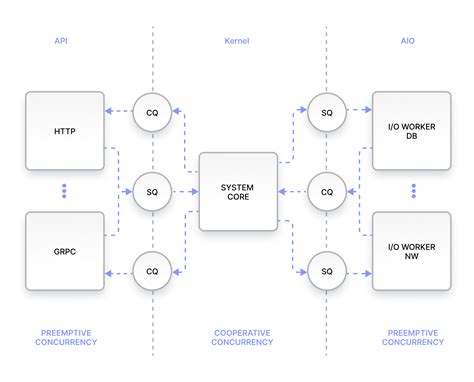 Server Architecture Resonate