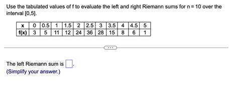 solved use the tabulated values of f to evaluate the left