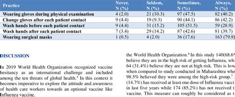 Practice Of Preventive Actions Download Scientific Diagram Practice Of Preventive Actions Download Scientific Diagram