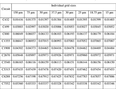 table 5 from statistical static timing analysis considering process