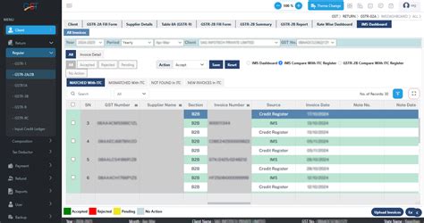 Gen Gst Softwares Invoice Management System Dashboard