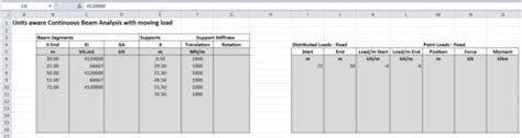 Axle Load Calculation Spreadsheet Throughout Continuous Beam Spreadsheet With Moving Load Newton