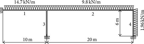 Frame Test Case With Four Bars Download Scientific Diagram