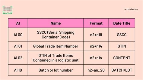 Ppt Barcode Identifiers What Are They And How To Use Them Properly
