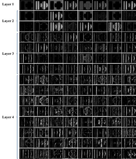 feature maps of different coding layers based dlft network download