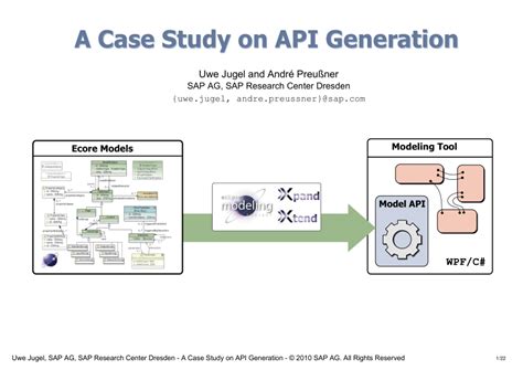 Pdf A Case Study On Api Generation