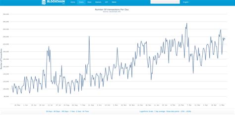 Normalization Blockchain Bitcoin As A Database Database Administrators Stack Exchange
