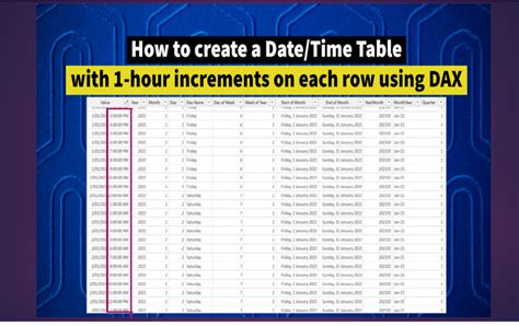 how to create a date time or datemaster table with 1 hour increments on