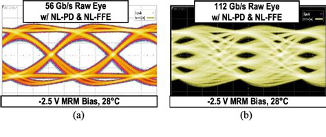 Figure 1 From A 3 D Integrated Silicon Photonic Microring Based 112 Gb S Pam 4 Transmitter With