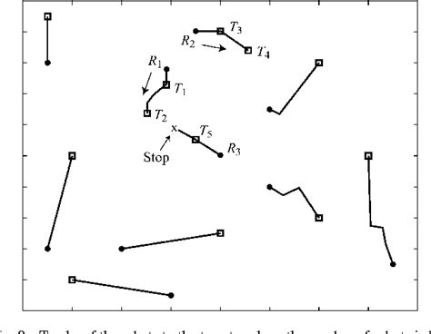 Figure 8 From A Neural Network Approach To Dynamic Task Assignment Of