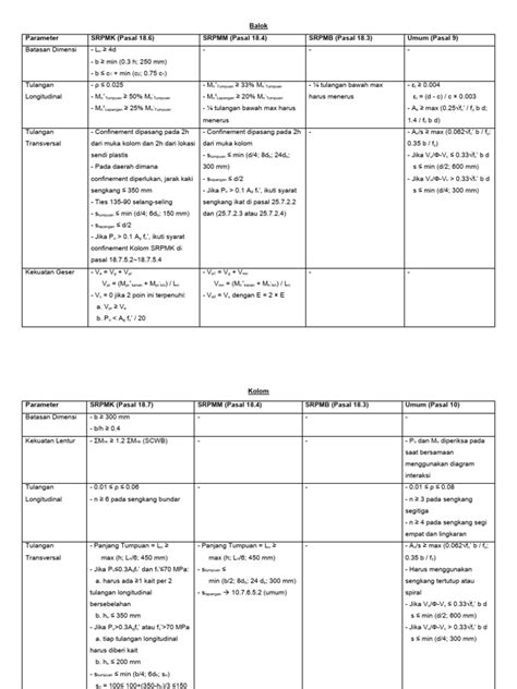 Srpmk Vs Srpmm Vs Srpmb Pdf