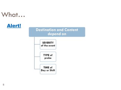 best practices monitoring ppt