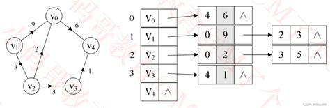 数据结构与算法java版第二季 7 图 Bfs Dfs 拓扑排序拓扑排序 Dfs Java Csdn博客