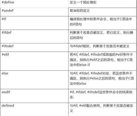 C语言预处理：defineundef宏与typedef的区别及应用 Csdn博客