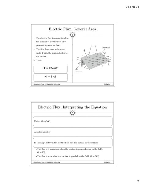 SOLUTION Gauss S Law Notes Studypool