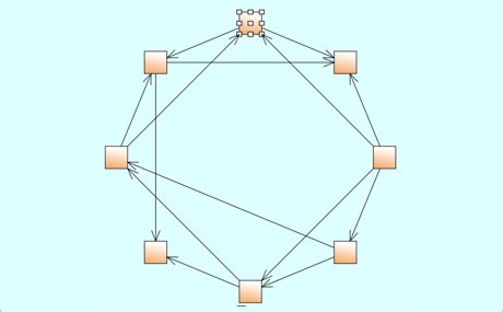 Graph Layout Diagram Layout Algorithms