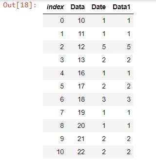 Getting Started With C DataFrame And XPlot Ploty Devportal