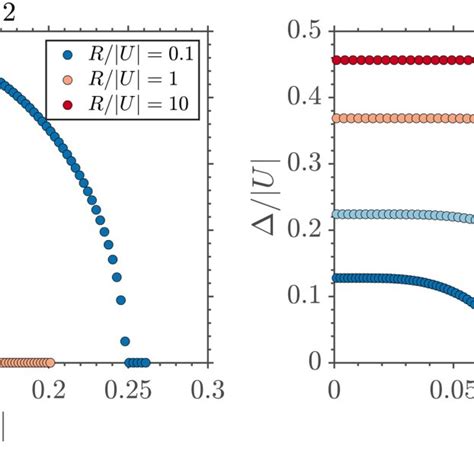 Subir Sachdev Professor Full Harvard University Ma Harvard Department Of Physics