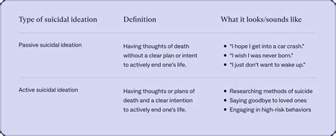 Passive Suicidal Ideation Vs Active Suicidal Ideation Charlie Health
