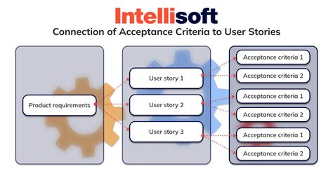 Understanding Signalr Concepts Features And Usages By Intellisoft Medium