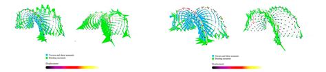 Mt Asymptotic Gridshells Applications And Analysis On Behance