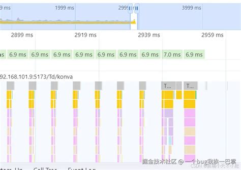 Canvas库 Konva 实现腾讯文档 甘特图视图 腾讯文档 甘特图 Csdn博客 Canvas库 Konva 实现腾讯文档 甘特图视图 腾讯文档 甘特图 Csdn博客