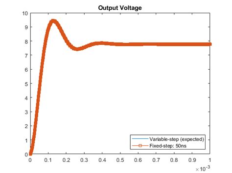 Use Fixed Step Zero Crossing Detection For Faster Simulations MATLAB Simulink