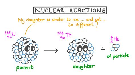 Nuclear Transmutation Equations
