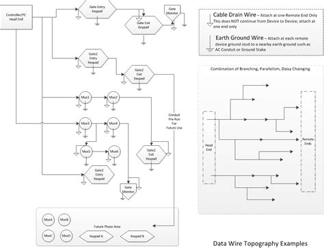 wiring schematic and network topology