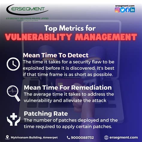 Cybersecuritymetrics Infosec Patchmanagement Threatmanagement… Ersegment Solutions Pvt Ltd