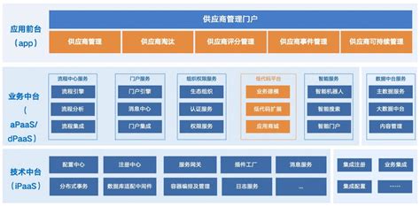 跨国家电集团用蓝凌低代码，加速“全球供应链”数字化变革 蓝凌oa办公系统