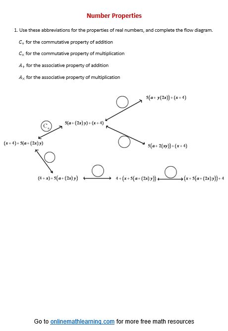 Equivalent Expressions Using Number Properties Worksheets Examples Solutions Videos