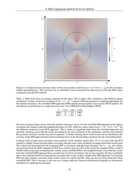 A High Order Fully Lagrangian Particle Level Set Method For Dynamic