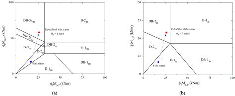 Materials Free Full Text A Design Process For Preventing Brittle