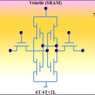 PDF Overview Of Emerging Non Volatile Memory Technologies
