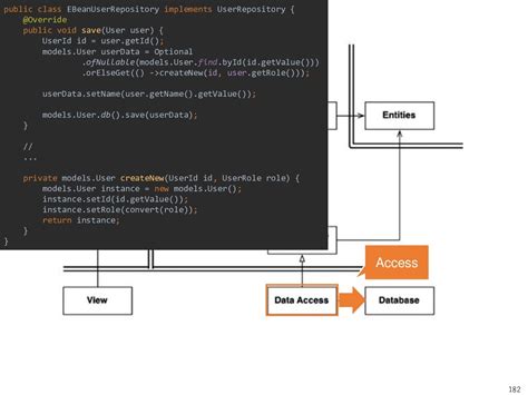 先行開発！javaでクリーンアーキテクチャ Clean Architecture With Java Speaker Deck