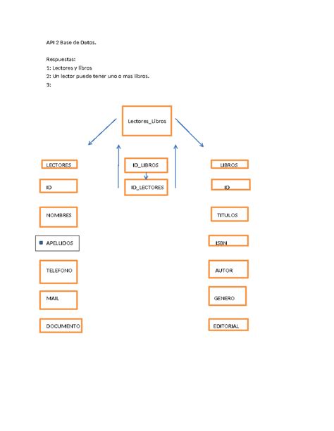 Api 2 Base De Datos Api 2 Api 2 Base De Datos Respuestas 1