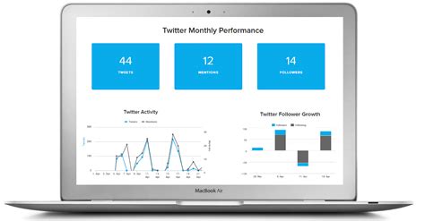 Twitter Analytics Dashboard Reportgarden