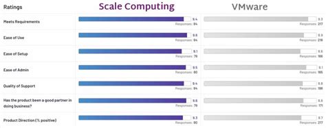 International Data Link On Linkedin Idl Scalecomputing Hci Broadcom