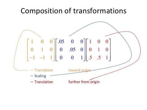 Window To Viewport Transformationandmatrix Representation Of Homogeneous Coordinates Pptx 3 D