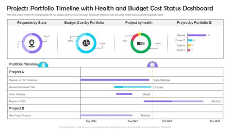 Top 10 New Project Request Powerpoint Presentation Templates In 2024