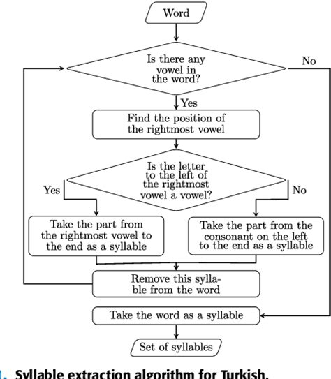 Figure 1 From Analysis Of Deep Learning Model Combinations And