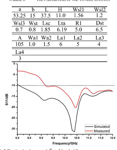 Figure 10 From Design And Implementation Of A X Band Dual Polarization