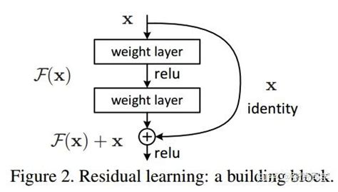 PyTorch ResNet 使用与源码解析 知乎