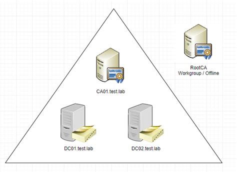 Ca Subordinate Showing Revocation Status Unknown Software And Applications Spiceworks Community