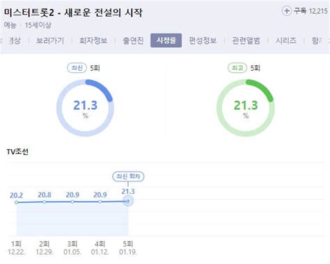 미스터트롯2 투표하기 투표 방법 And 참가자 순위 And 명단