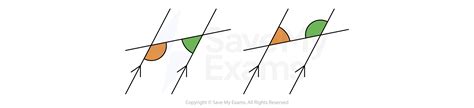 Angles In Parallel Lines Edexcel Igcse Maths A Modular Revision