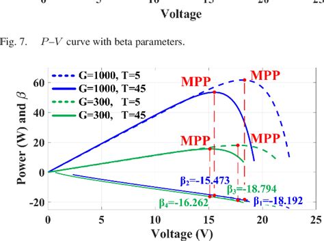 Figure 1 from Self-Tuning MPPT Scheme Based on Reinforcement Learning and Beta Parameter in ...