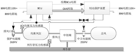 一种重载列车机车制动机减压控制系统及方法与流程