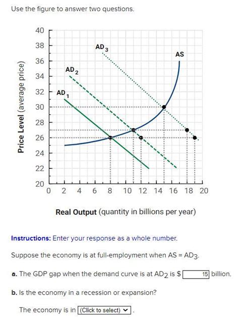 Solved Use The Figure To Answer Two Questions Real Output Chegg Com